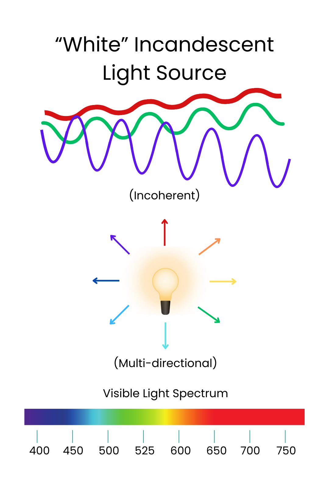 Advanced Light Therapy - MyHealth1st